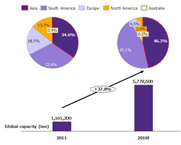 PLASTICS: Complex Systems Problem « earthDECKS