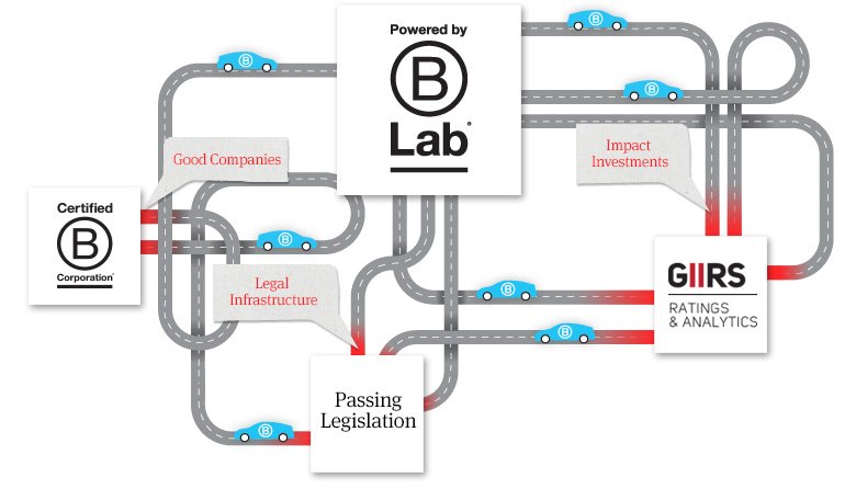 Game-Changing B Corps & Benefit Corporations « earthDECKS