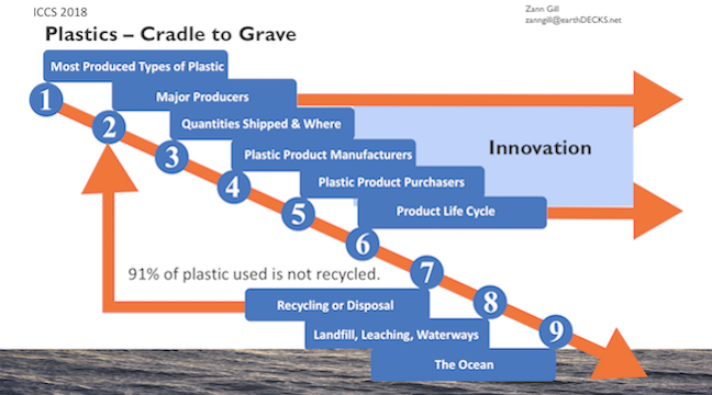 PETRI – Planet Earth Teaching & Research Initiative @ ICCS2018 « earthDECKS